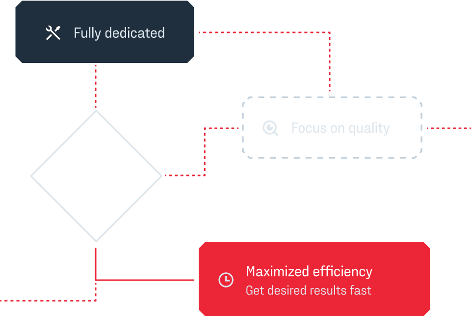 Custom development services from top engineers - JointJS